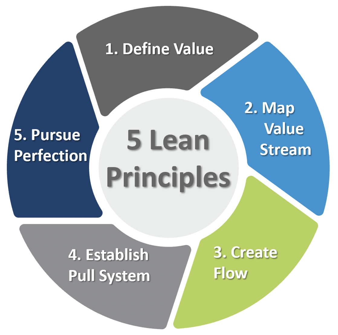 Lean Simply Explained Workplace Dynamics Lean Simply Explained Workplace Dynamics
